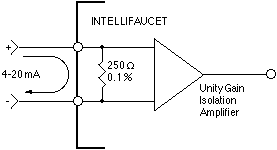 Intellifaucet Batch System Owner's Manual