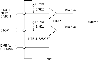 Intellifaucet Batch System Owner's Manual