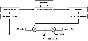 Intellifaucet Batch System Owner's Manual